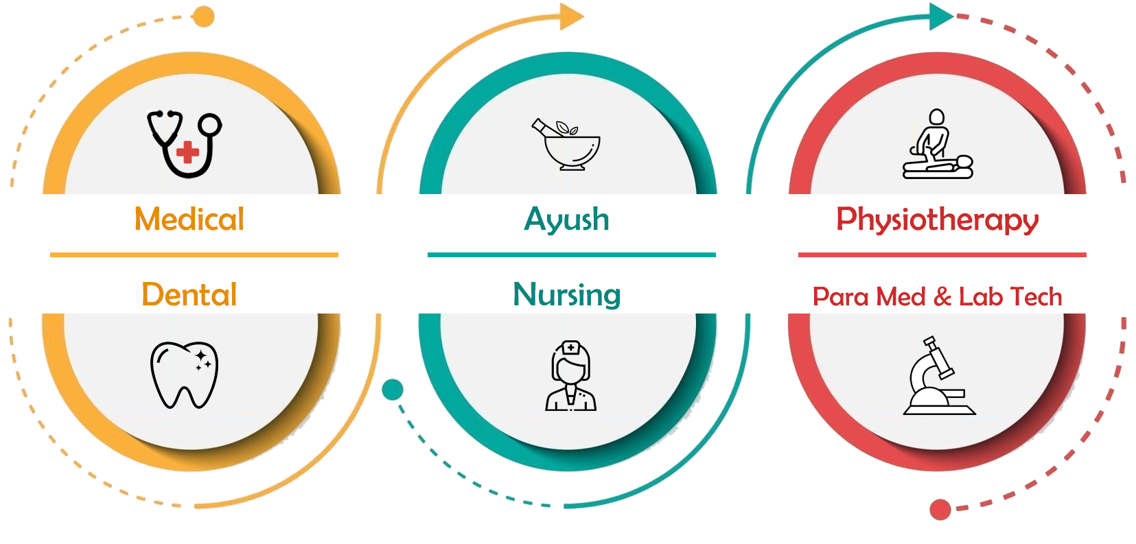 UHS Department Login